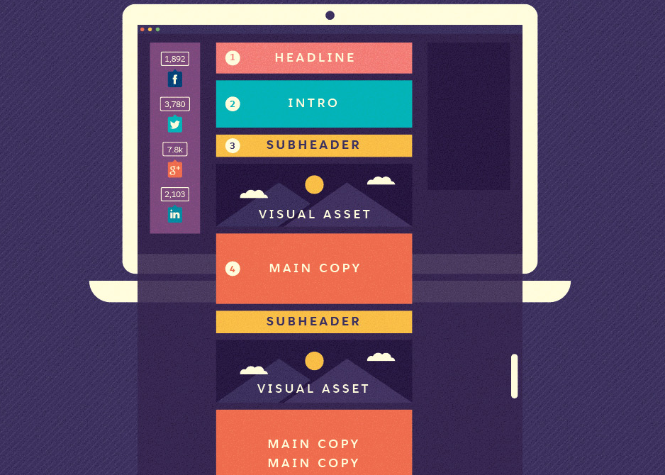 Infographic: The perfect internet post - Tendances Com